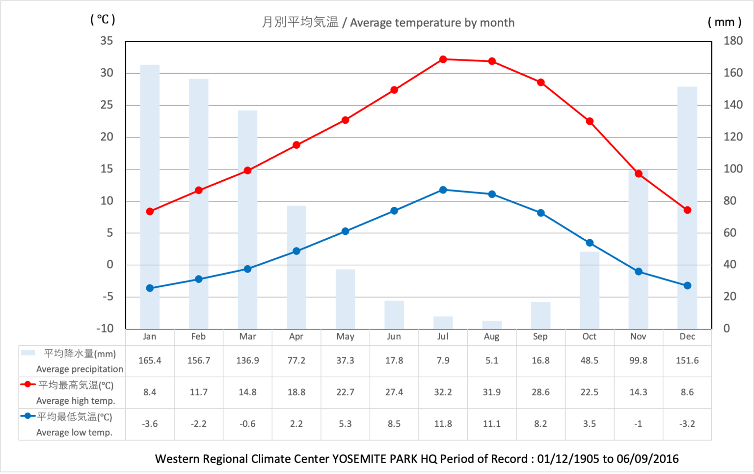 ヨセミテ国立公園観光ガイド (Yosemite National Park, California)｜アメリカ生活ブログ